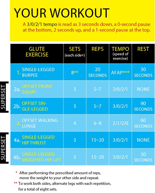 Four Weeks to Your Best Butt