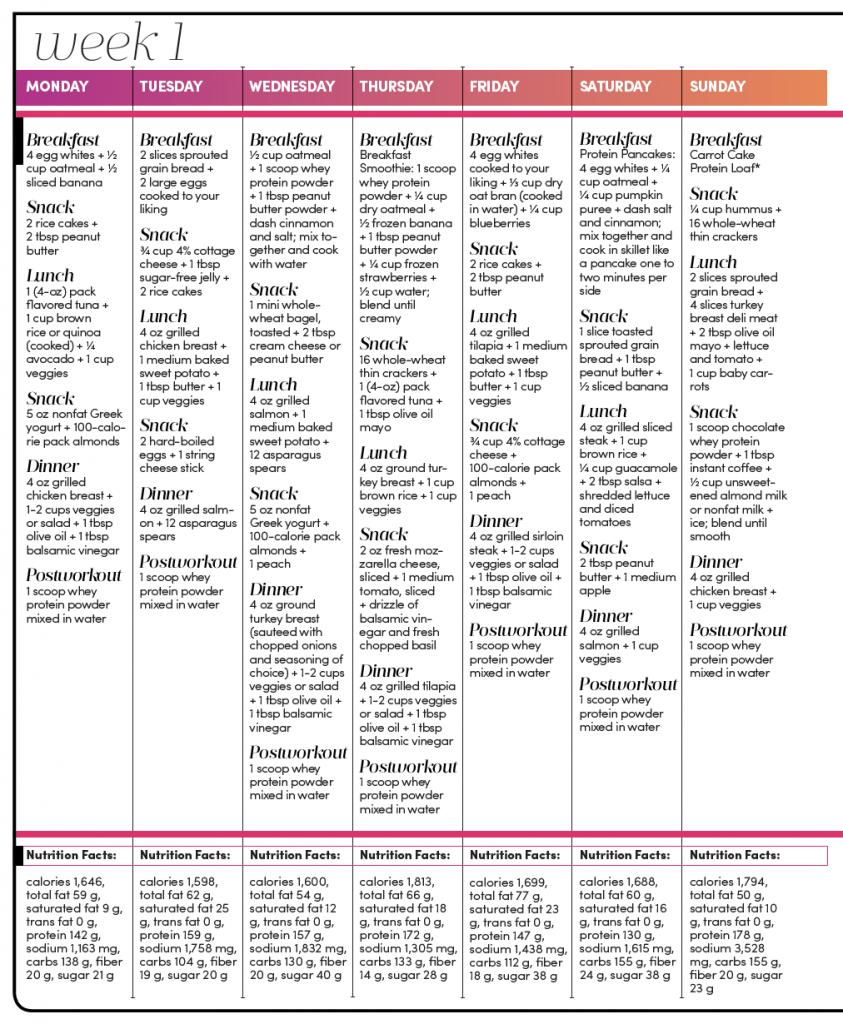 The 4 Week Muscle Up Meal Plan Oxygen Mag The 4 Week Muscle Up Meal Plan Oxygen Mag
