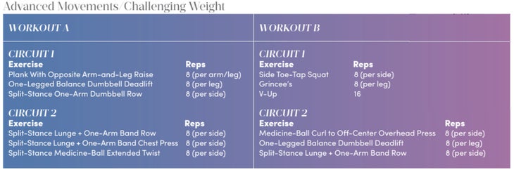 The 3-Week Training Plan for All Fitness Levels - Oxygen Mag